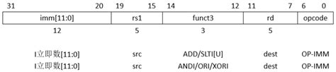 Risc V Isa 学习笔记1 指令集介绍及基本指令集rv32i V20rv32i 基础 Isa Csdn博客