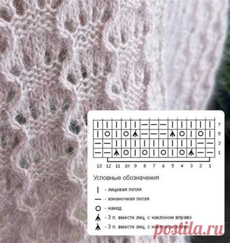 Пин от пользователя Наталья Мальцева на доске Вязанные Шаль палантин хомут баксус Узоры