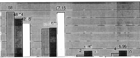 Frequency Of Library Visit Download Scientific Diagram