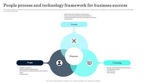 People Process And Technology Framework For Business Success Ppt Presentation