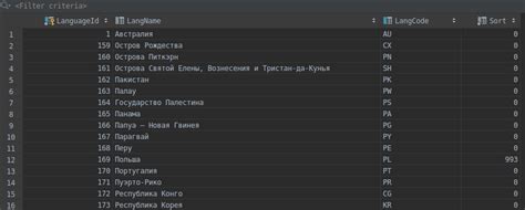 Postgresql How To Restart Postgres Sequence With Entity Framework