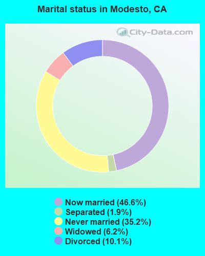 Modesto California Ca Profile Population Maps Real Estate