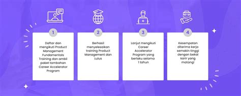 career accelerator program