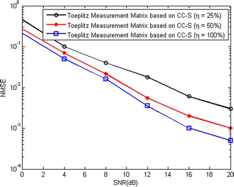 Reconstruction Performance Analysis Download Scientific Diagram