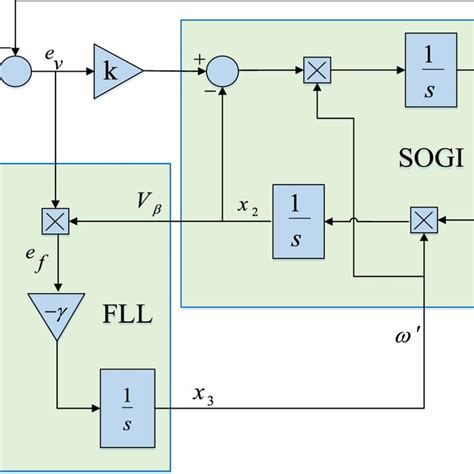Second Order Generalized Integrator Download Scientific Diagram