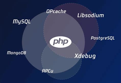 Версія пакета Servbay Найзручніше локальне середовище розробки для