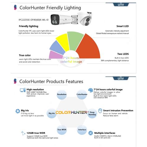 Uniview Mp Bullet Ip Camera Mm Fixed Lens Colorhunter Weatherproof Network Security