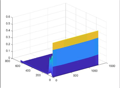 Figure 1 From Classification Of Power Quality Disturbance Based On S Transform And Convolution