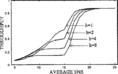 Figure 1 From Generalized Type Ii Hybrid Arq Scheme Using Punctured