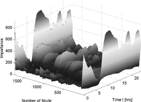 figure 1 from risk based sensor placement for contaminant detection in