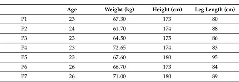 Table 1 From Continuous Locomotion Mode And Task Identification For An Assistive Exoskeleton