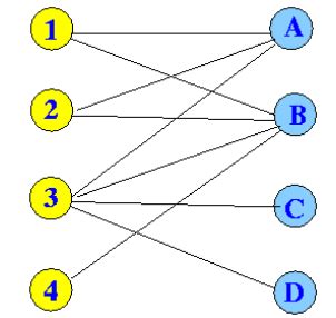 Solved How Many Edges Are There In The Maximum Matching Of Chegg Com