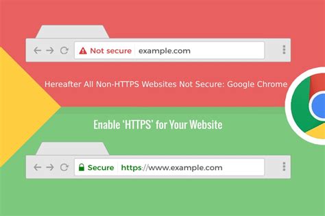 Installing An SSL Certificate For HTTPS Our Hometown