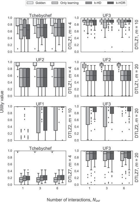 Figure 1 From Detecting Hidden And Irrelevant Objectives In Interactive