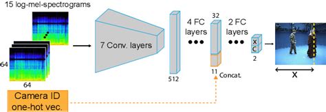 Figure 3 From Visually Supervised Speaker Detection And Localization Via Microphone Array