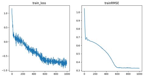 mean variance estimation — lightning uq box