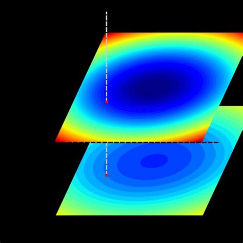 Overview Of A Single Iteration Of Optimization A First Given An