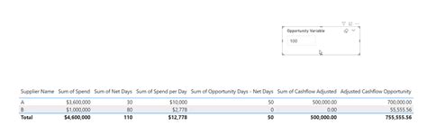 Dynamic Value Using Numeric Parameter In Calculati Microsoft Fabric Community