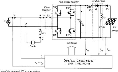 figure 1 from a single phase inverter system for pv power injection and