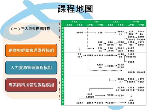103學年度入學模組課程地圖