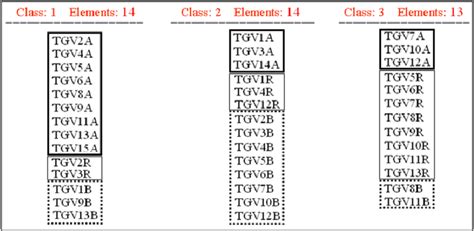 Hierarchy Divisive Method Applied To The Mode Shapes Download