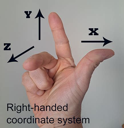 Coordinate Systems Mixed Reality Microsoft Learn