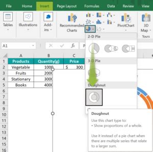Doughnut Chart In Excel How To Create Uses And Examples