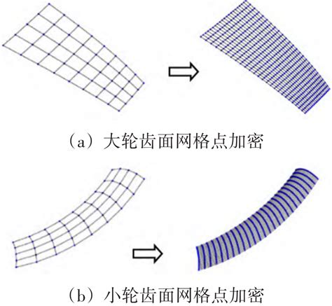Actual Tooth Surface Contact Analysis And Adjustment Calculation Of Hypoid Gear Zhy Gear