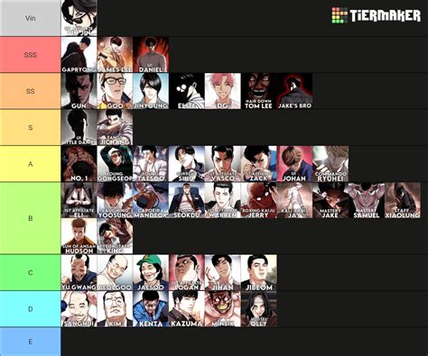 100% accurate tierlist : r/lookismcomic