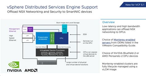 daniel simelka on linkedin announcing availability of vmware cloud