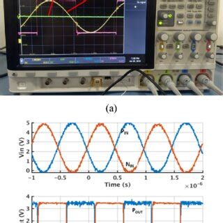 A Transient Simulation Results On MSO With Respect To DC Signal B