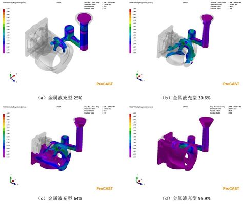 Analysis Of Metal Filling Process In Closed Gating System Of Sand Casting Axle Housing Zhy Casting