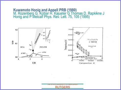 Ppt Electronic Structure Of Correlated Materials A Dmft Perspective Powerpoint Presentation