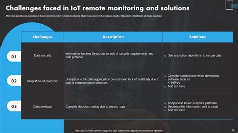 Top 10 Iot Remote Monitoring Solutions Powerpoint Presentation