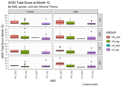 5 creating graphs with ggplot2 data analysis and processing with r