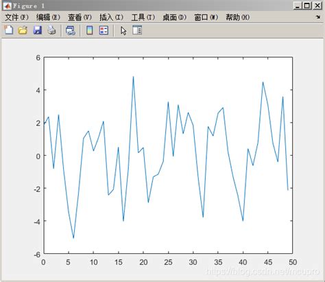 使用 Fft 进行频谱分析fft频谱分析 Csdn博客