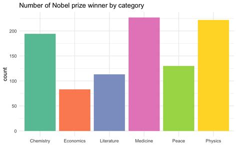 Data Stories Interactive Visualization With Ggplot And Plotly
