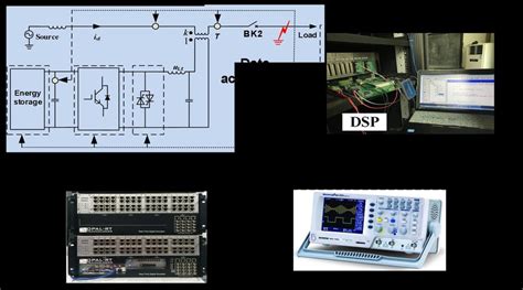 Rt Lab Based Chil Testing Platform Download Scientific Diagram