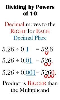 Multiplying And Dividing By Powers Of 10 Anchor Charts By Acute As A Button