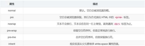 Html 文本换行 N 没有生效 Csdn博客 Html 文本换行 N 没有生效 Csdn博客
