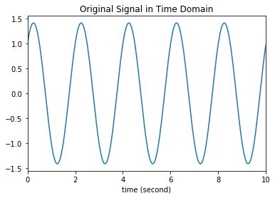 Python What Is The Difference Between Numpy Fft Fft And Numpy Fft
