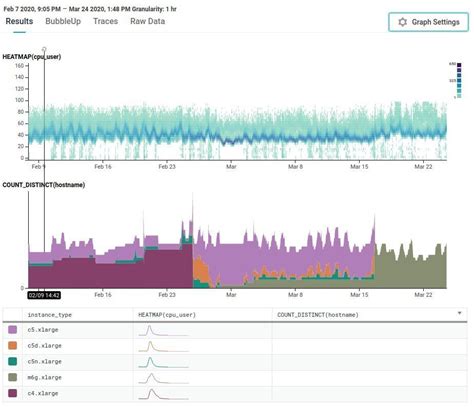 A Redmonk Conversation Arm64 For The Best Priceperformance On Aws Why You Should Take The