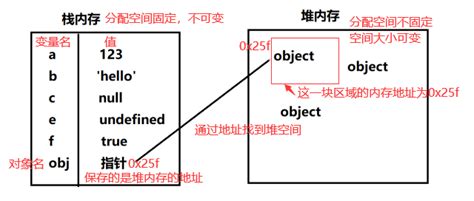 秒懂 栈内存和堆内存（深入底层） csdn博客