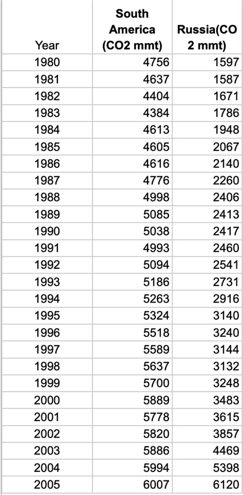 Part A Use The Midpoint Rule With 10 ﻿subintervals To