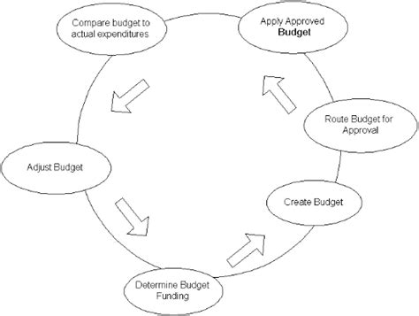 Beginners Tutorial On Oracle HRMS GoLogica