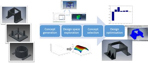 New Course Mt2549 Simulation Driven Design Product Development Research Lab