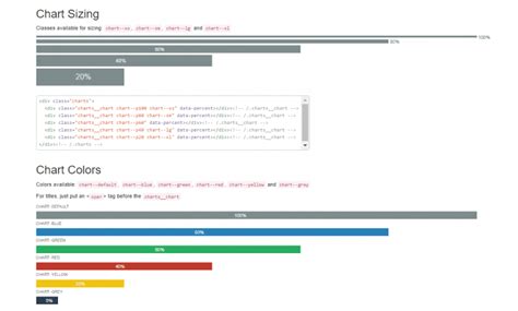 18 Css Charts And Graph Examples Webtopic
