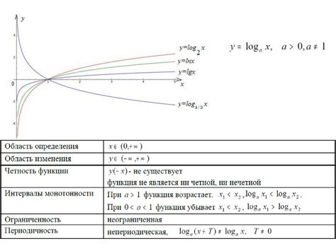 Основные элементарные функции их свойства и графики презентация онлайн