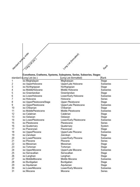 Cgmw Ics Colour Codes Pdf Stratigraphy Geology Cgmw Ics Colour Codes Pdf Stratigraphy Geology