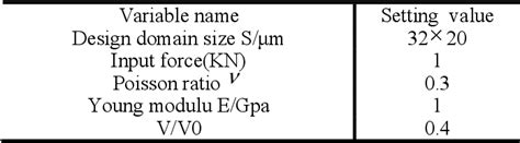 Table 3 From Reliability Based Topology Optimization Of Continuum